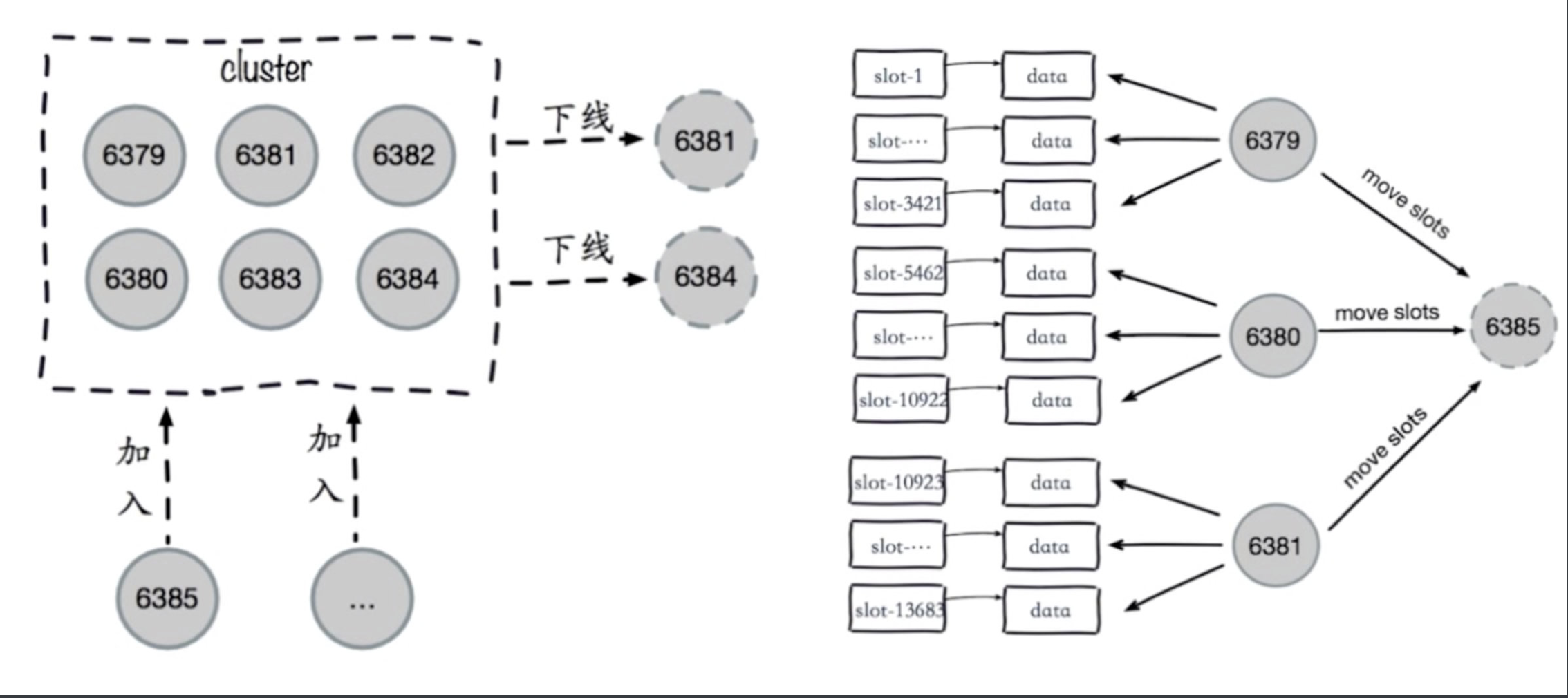 09-Redis-Cluster - 刘清政 - 博客园